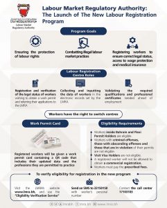 LMRA: The Launch of the New Labour Registration Program - Media Centre