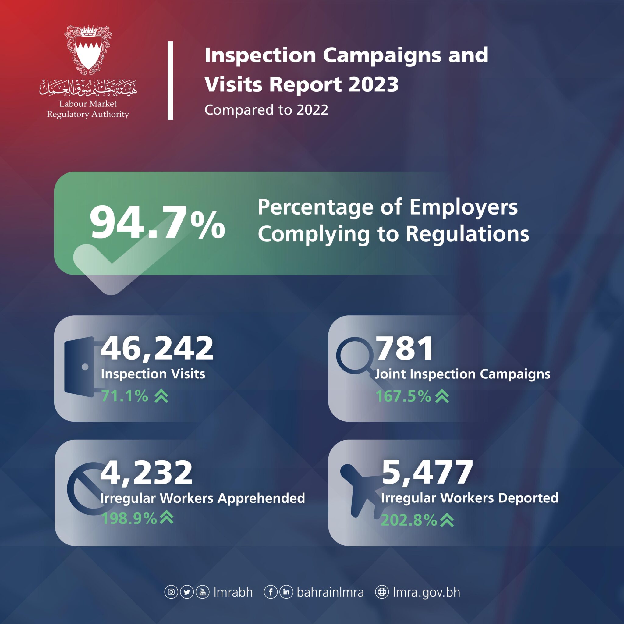 Media Centre - Labour Market Regulatory Authority