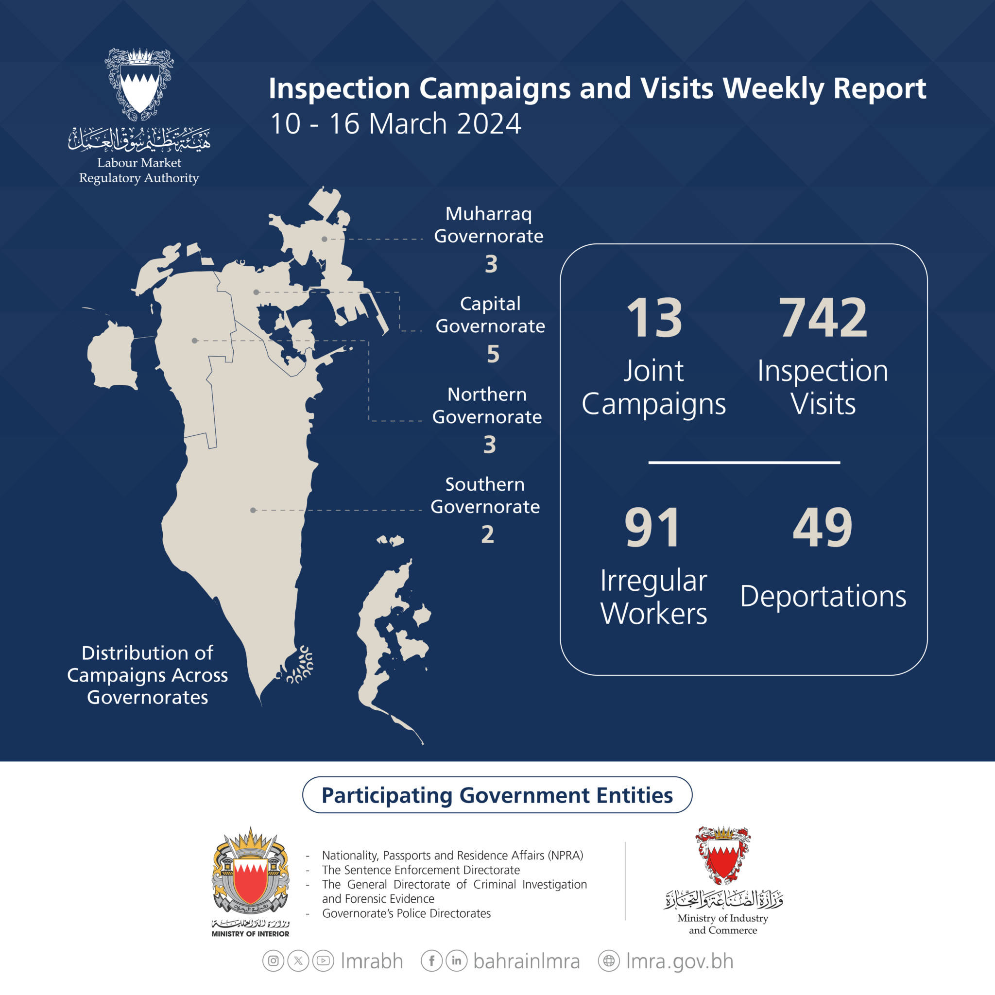 LMRA: Inspections Continue with 755 Campaigns and Visits Last Week ...