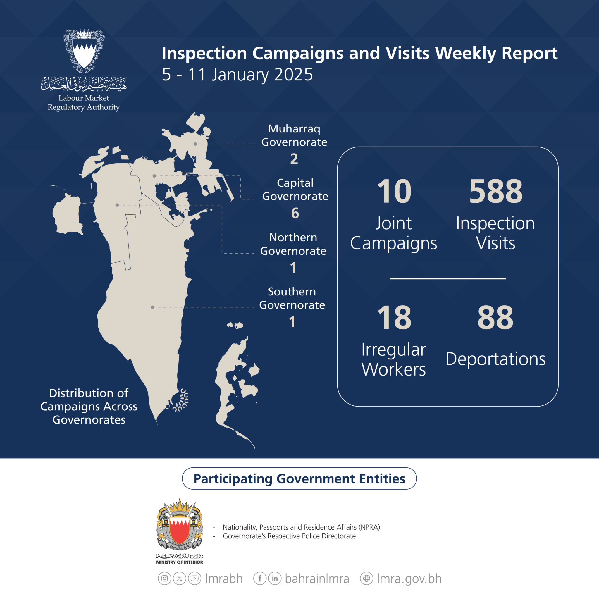 Media Centre - Labour Market Regulatory Authority